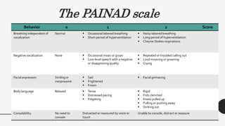 Top ten facts about acute pain management | PPTX