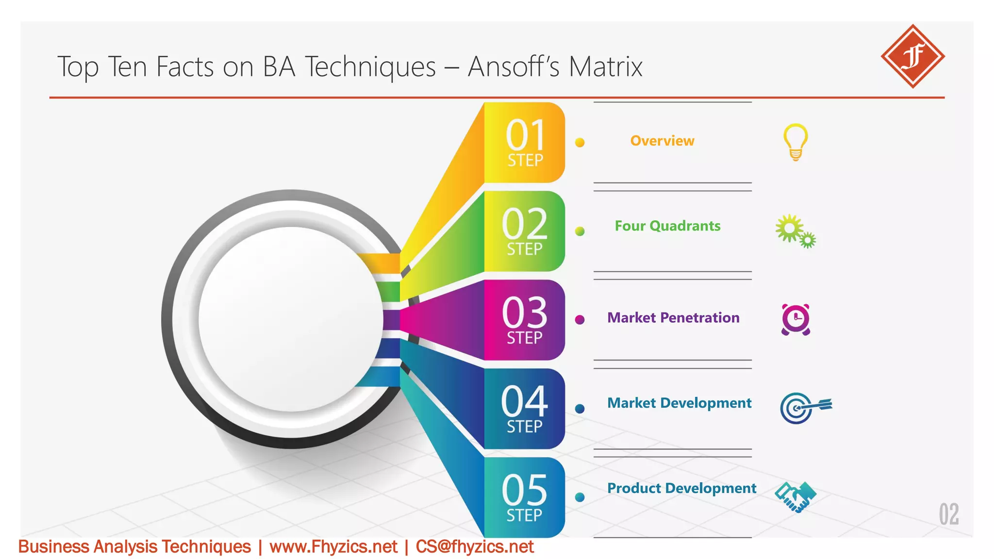 Top Ten Facts on Business Analysis Techniques - Ansoff Matrix .pdf ...