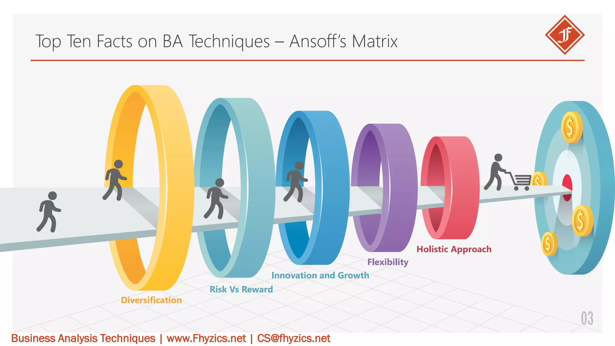 Top Ten Facts on Business Analysis Techniques - Ansoff Matrix .pdf ...