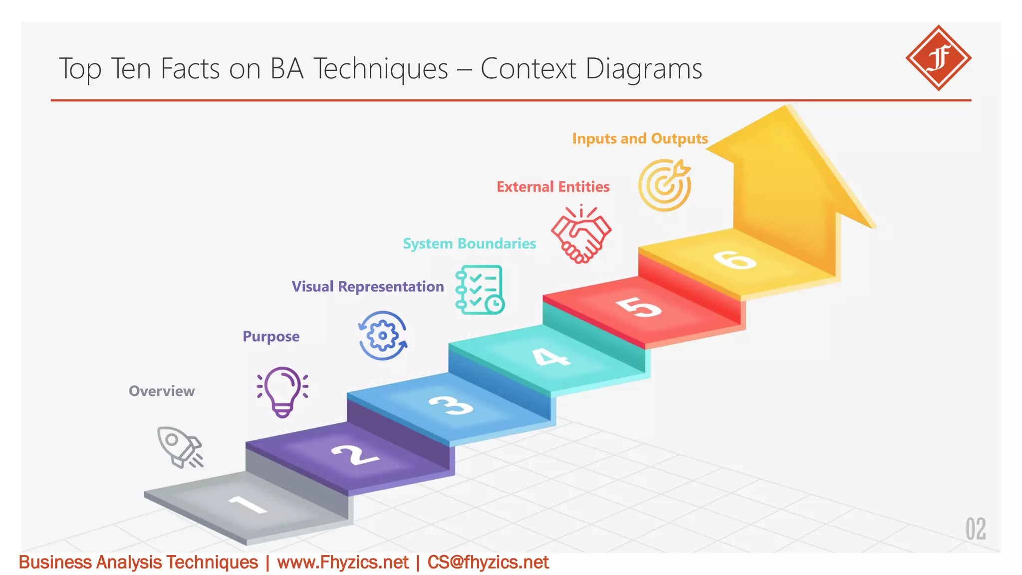 Top Ten Facts on Business Analysis Techniques - Context Diagrams .pdf