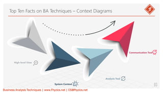 Top Ten Facts on Business Analysis Techniques - Context Diagrams .pdf