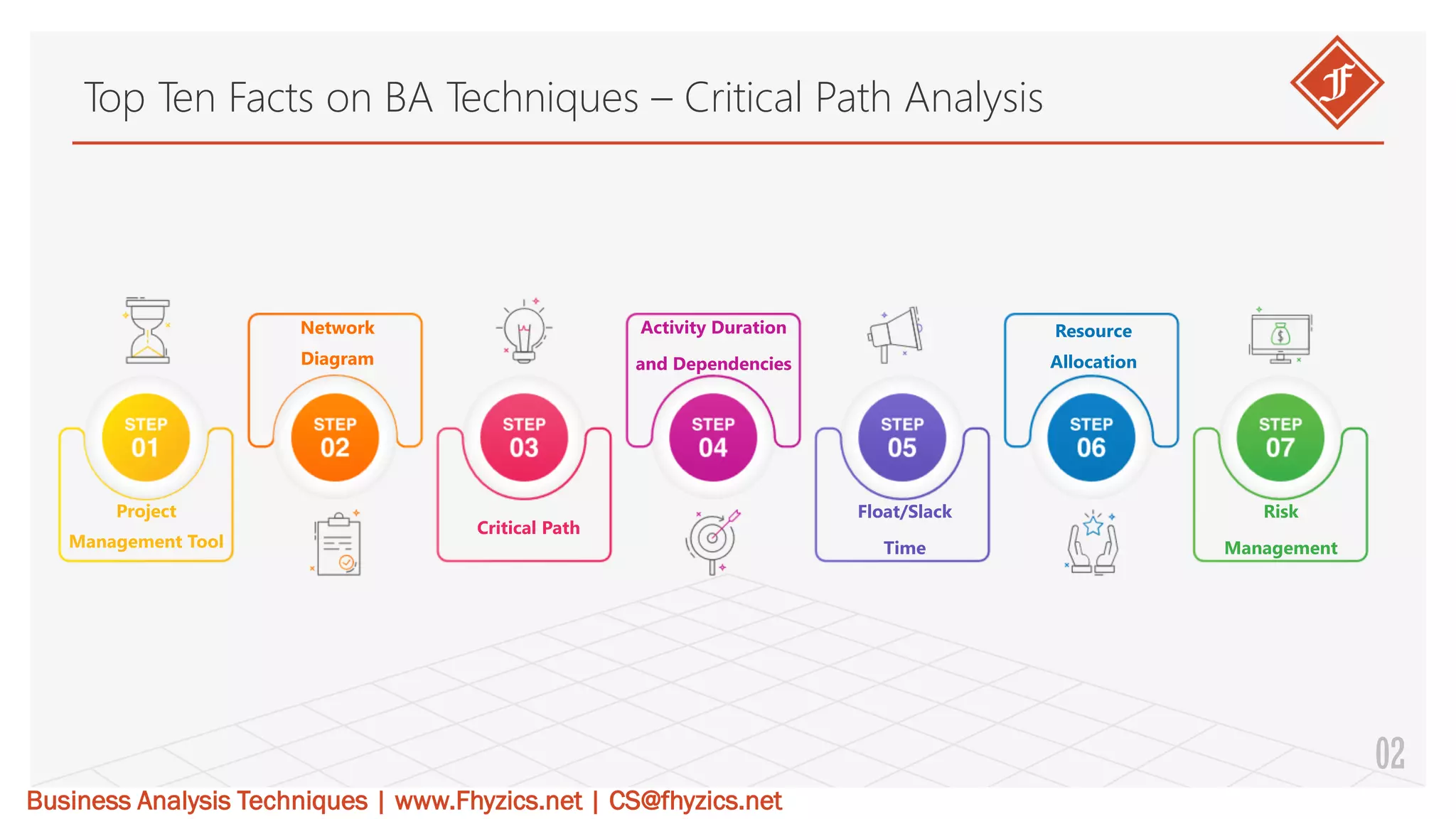 Top Ten Facts on Business Analysis Techniques - Critical Path Analysis .pdf