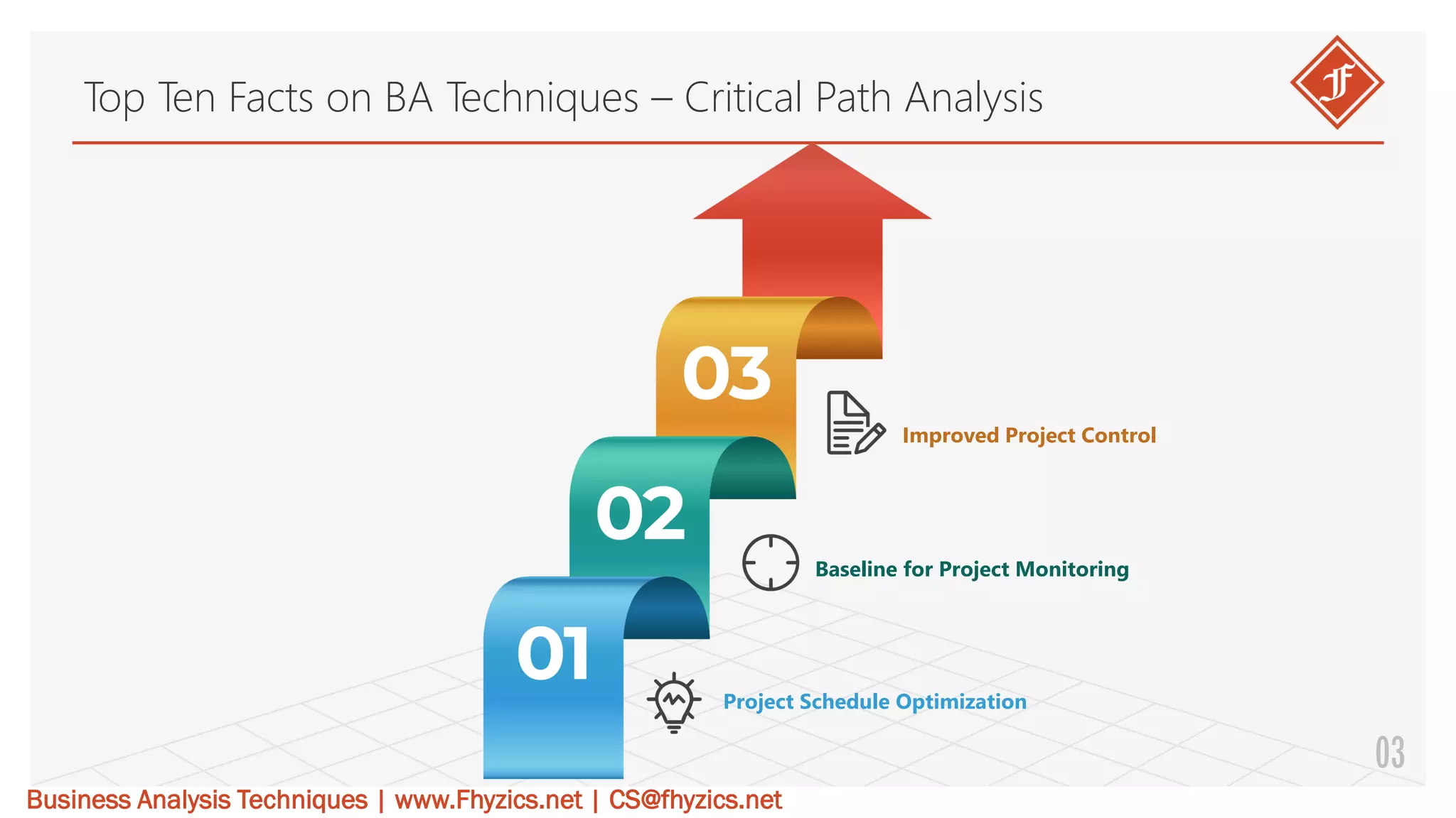 Top Ten Facts on Business Analysis Techniques - Critical Path Analysis .pdf