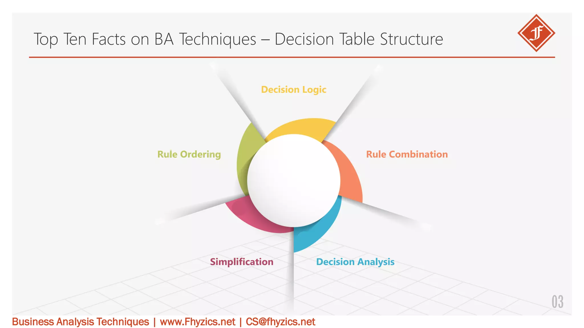 Top Ten Facts on Business Analysis Techniques - Decision Table ...