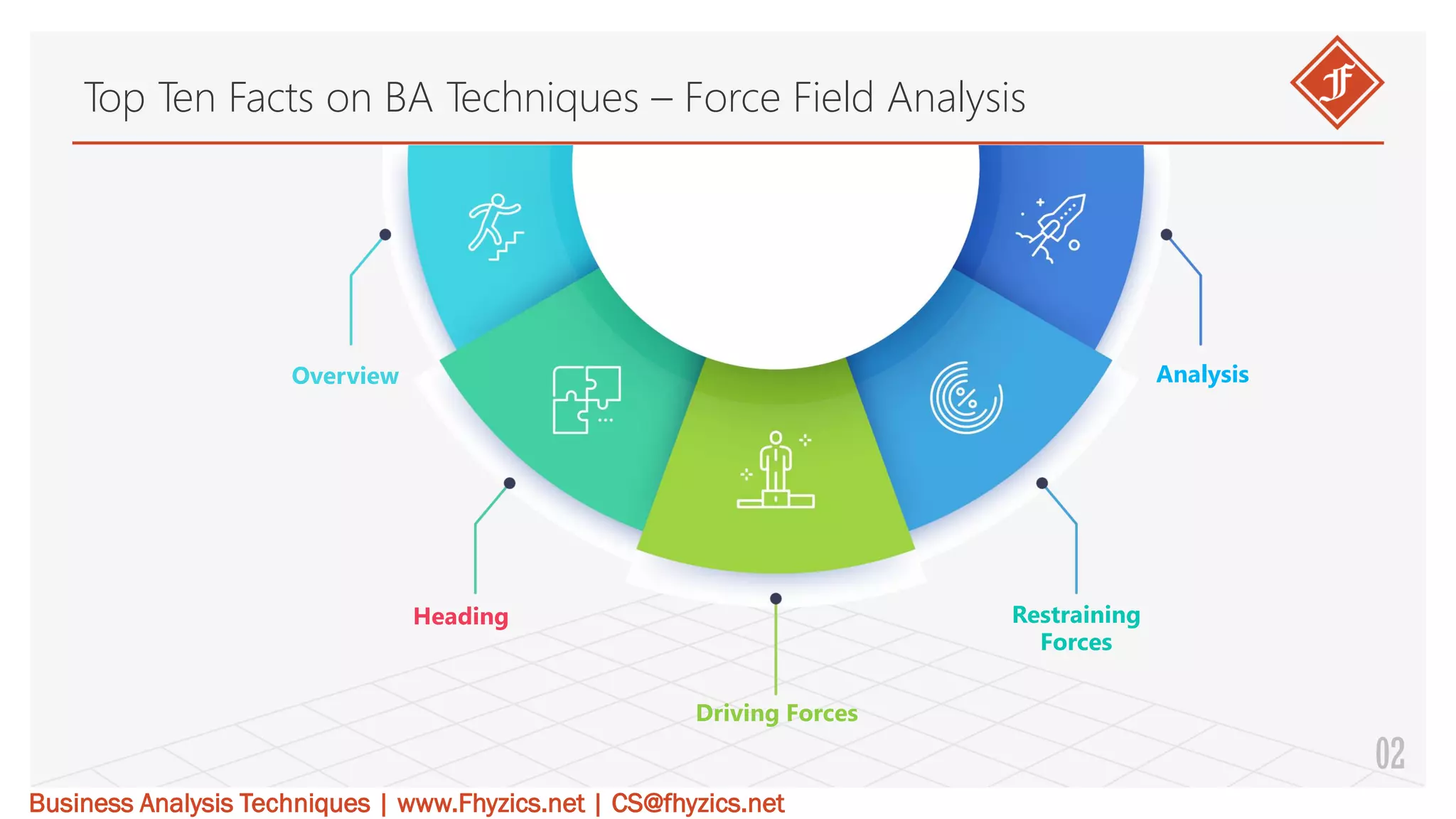 Top Ten Facts on Business Analysis Techniques - Force Field Analysis.pdf