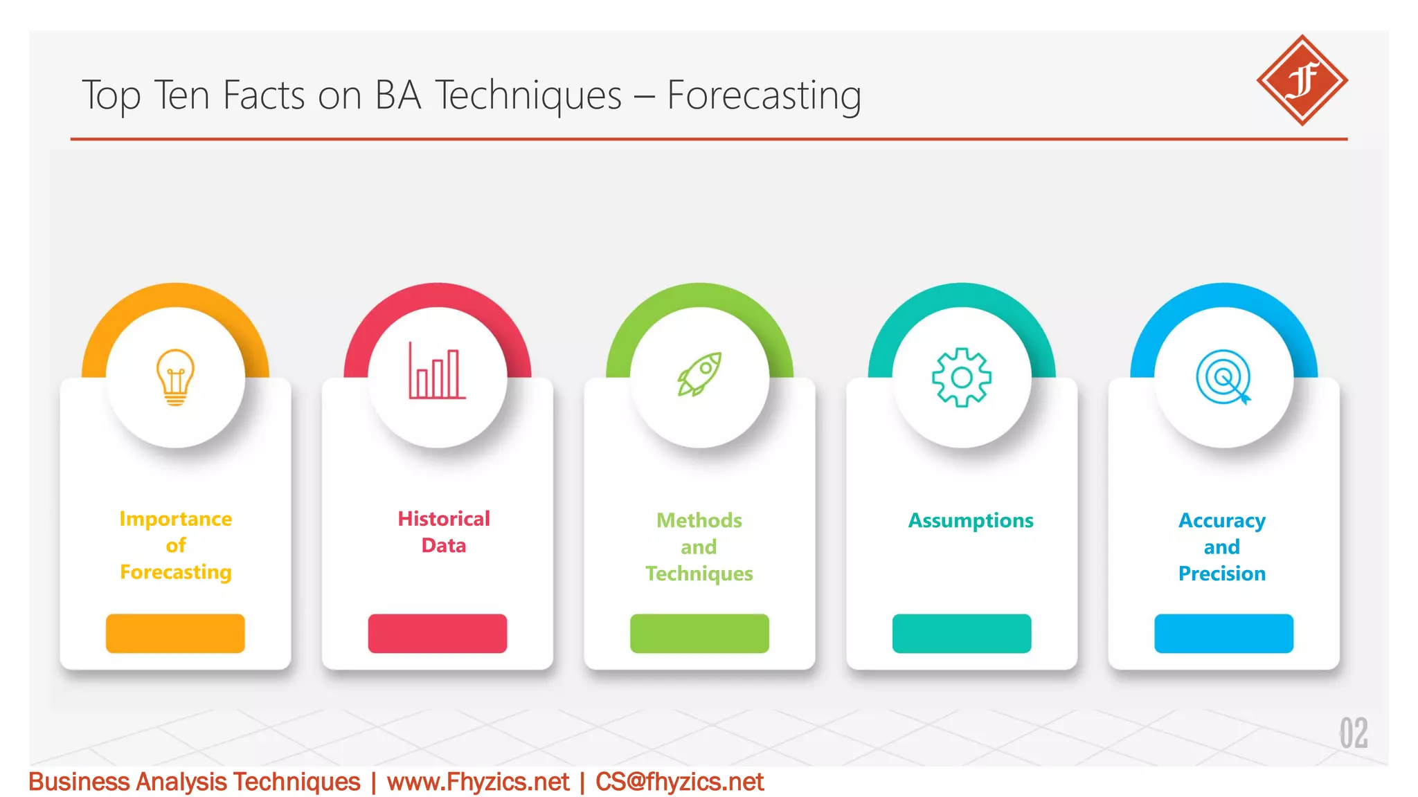 Top Ten Facts on Business Analysis Techniques - Forecasting.pdf