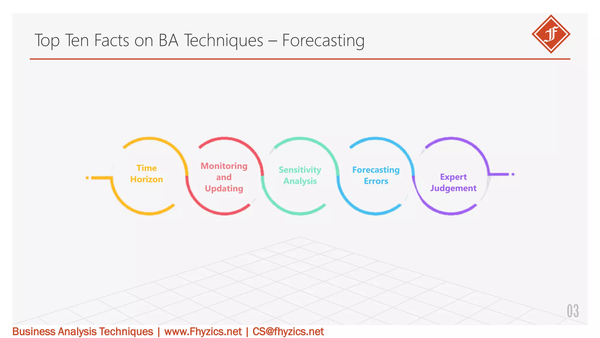 Top Ten Facts on Business Analysis Techniques - Forecasting.pdf