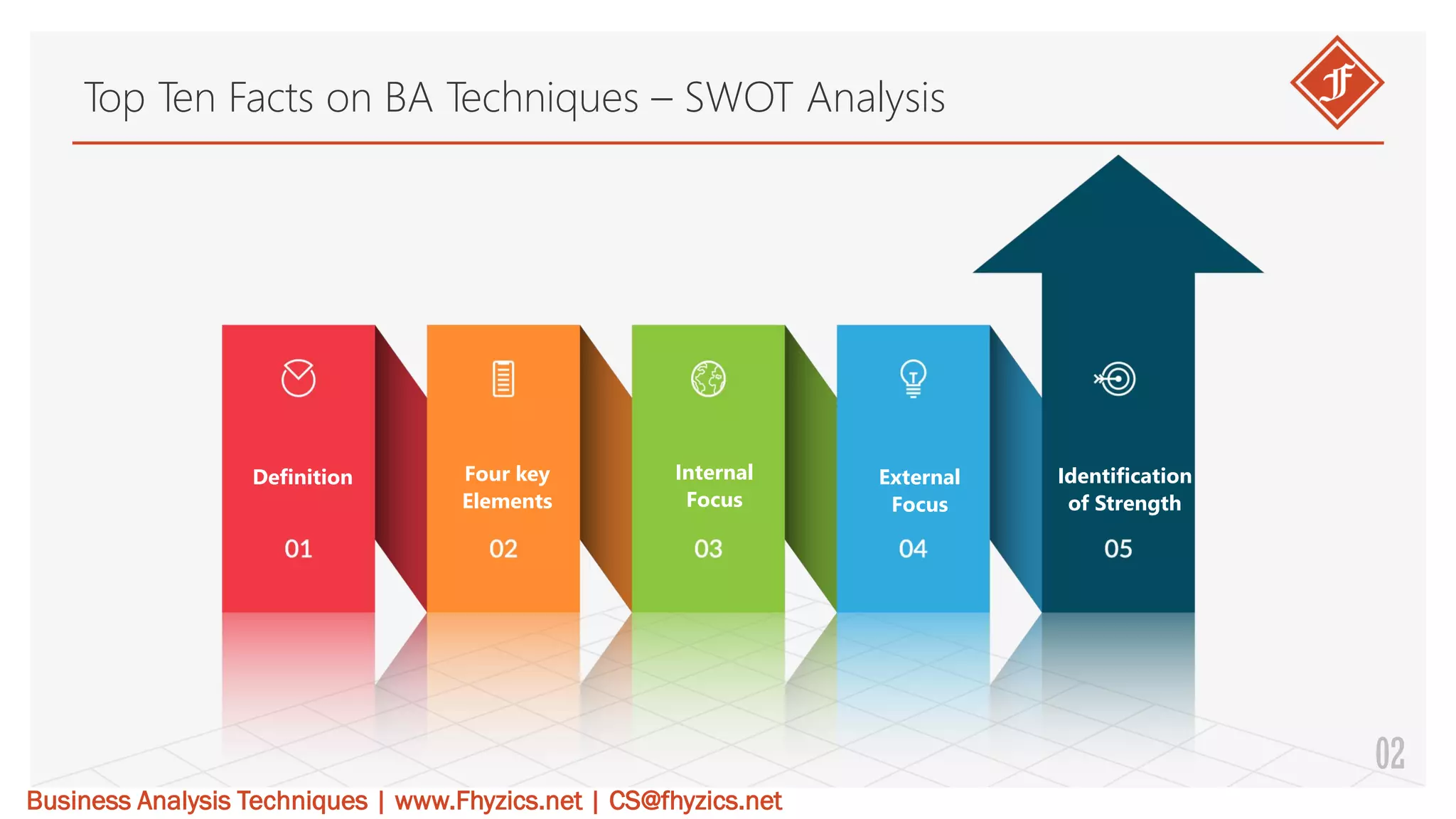 Top Ten Facts on Business Analysis Techniques - SWOT Analysis.pdf