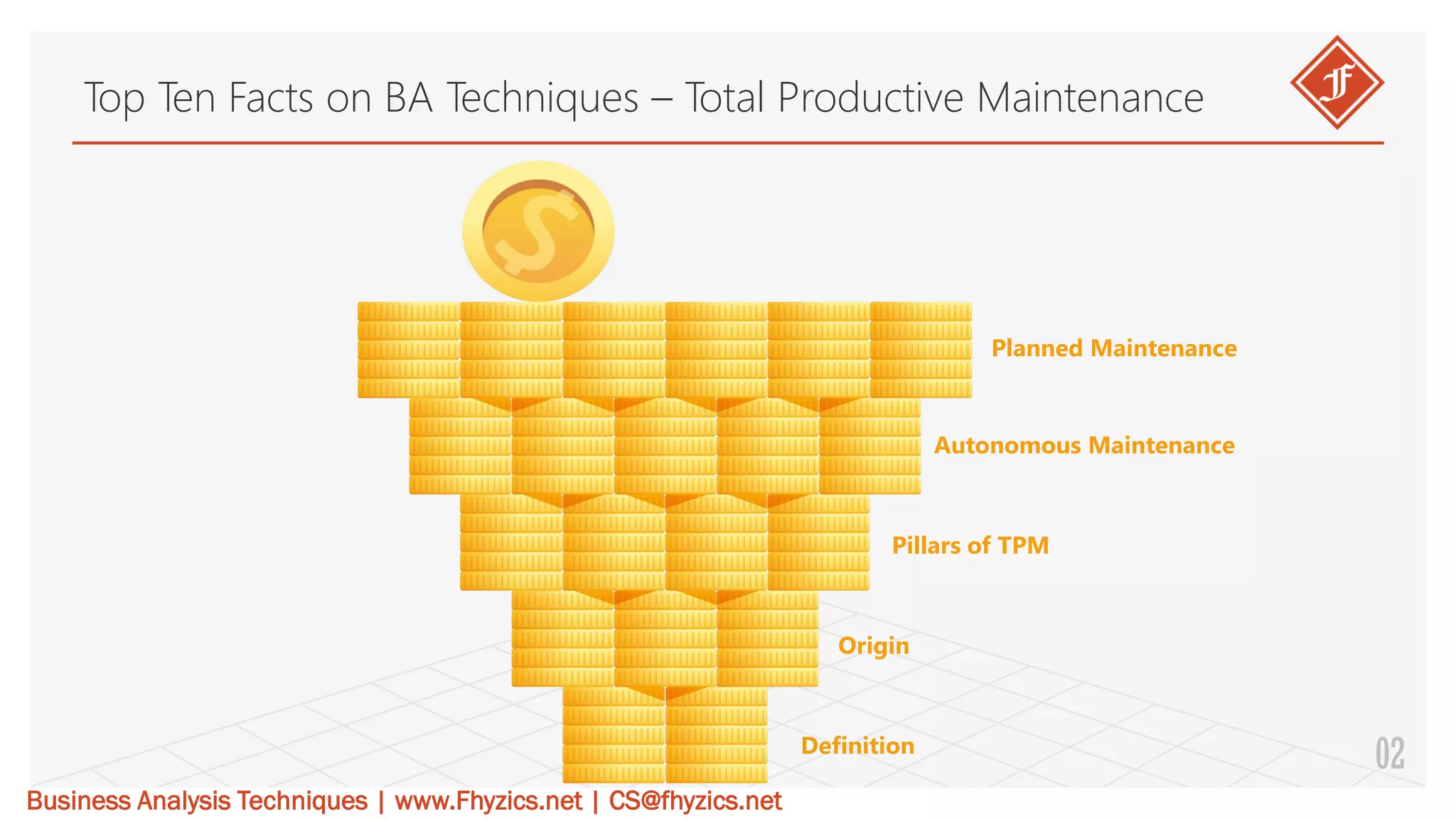 Top Ten Facts on Business Analysis Techniques - Total Productive ...