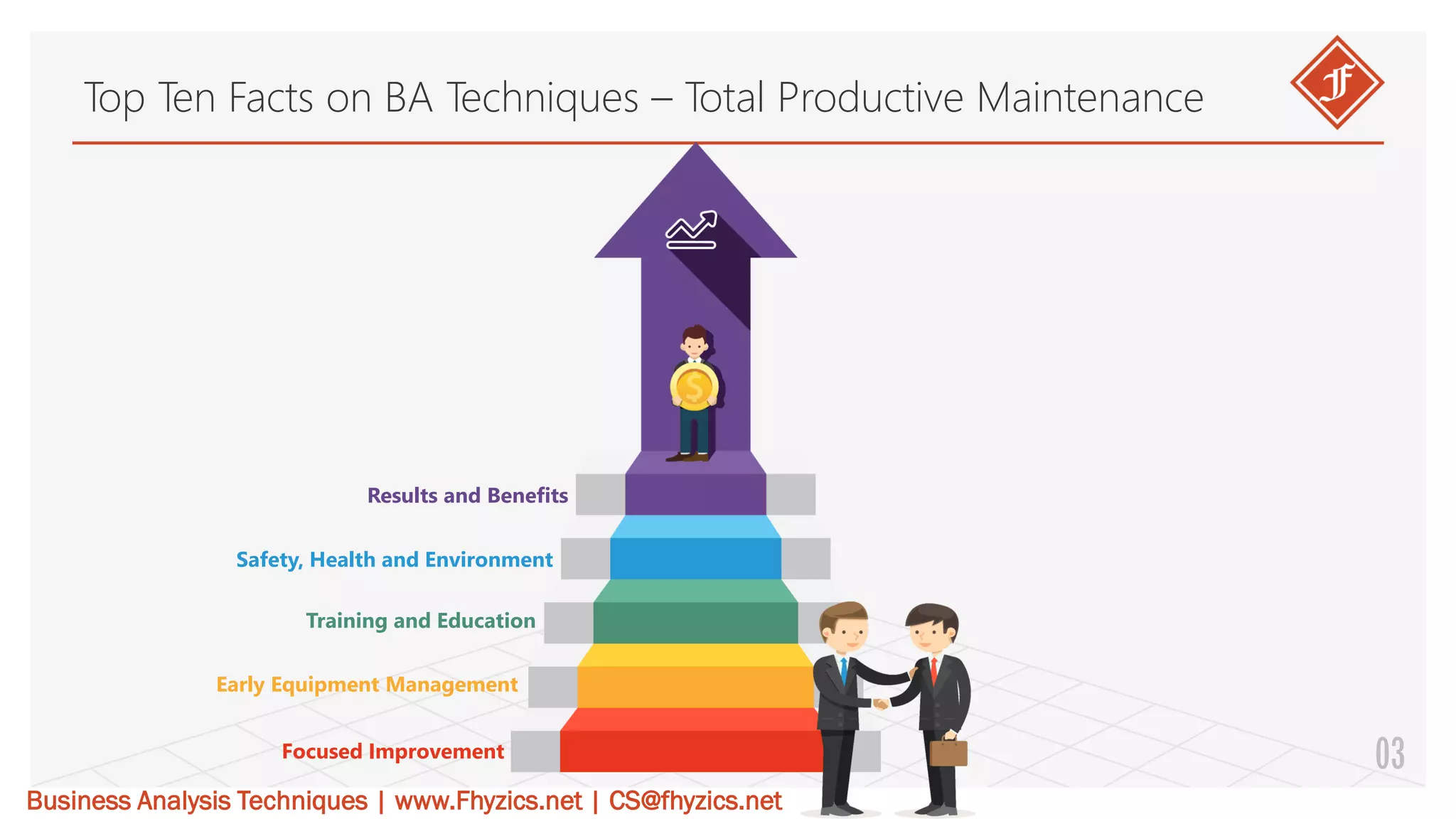 Top Ten Facts on Business Analysis Techniques - Total Productive ...