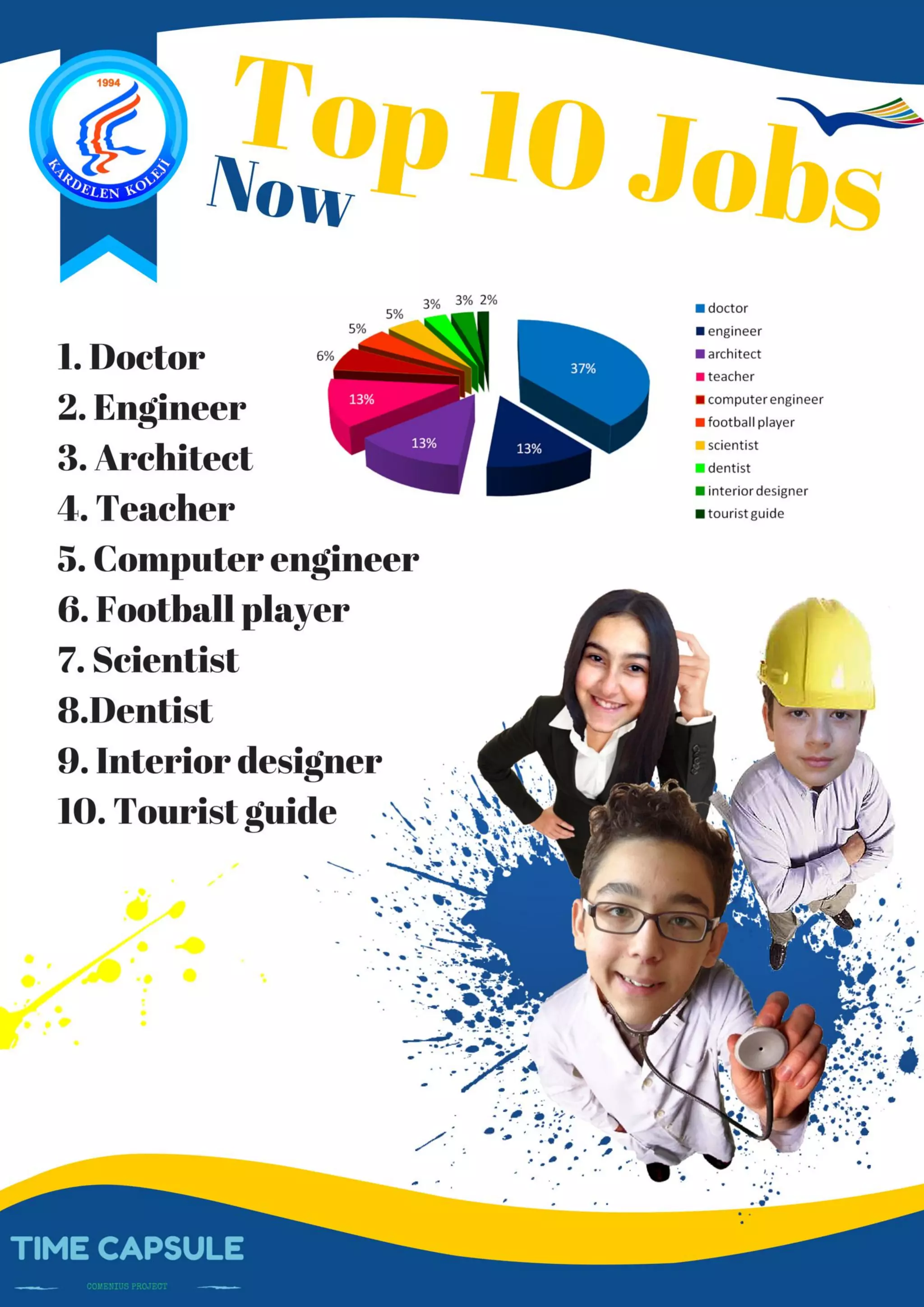 Top 10 Jobs Now and Then | PDF