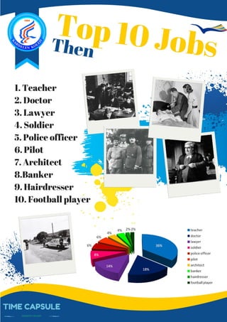 Top 10 Jobs Now and Then | PDF