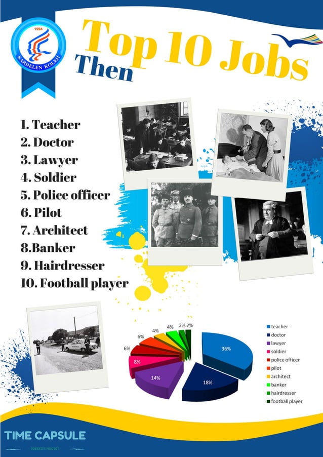 Top 10 Jobs Now and Then | PDF