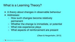 Top Ten Learning Theories for Digital and Collaborative Learning | PPT