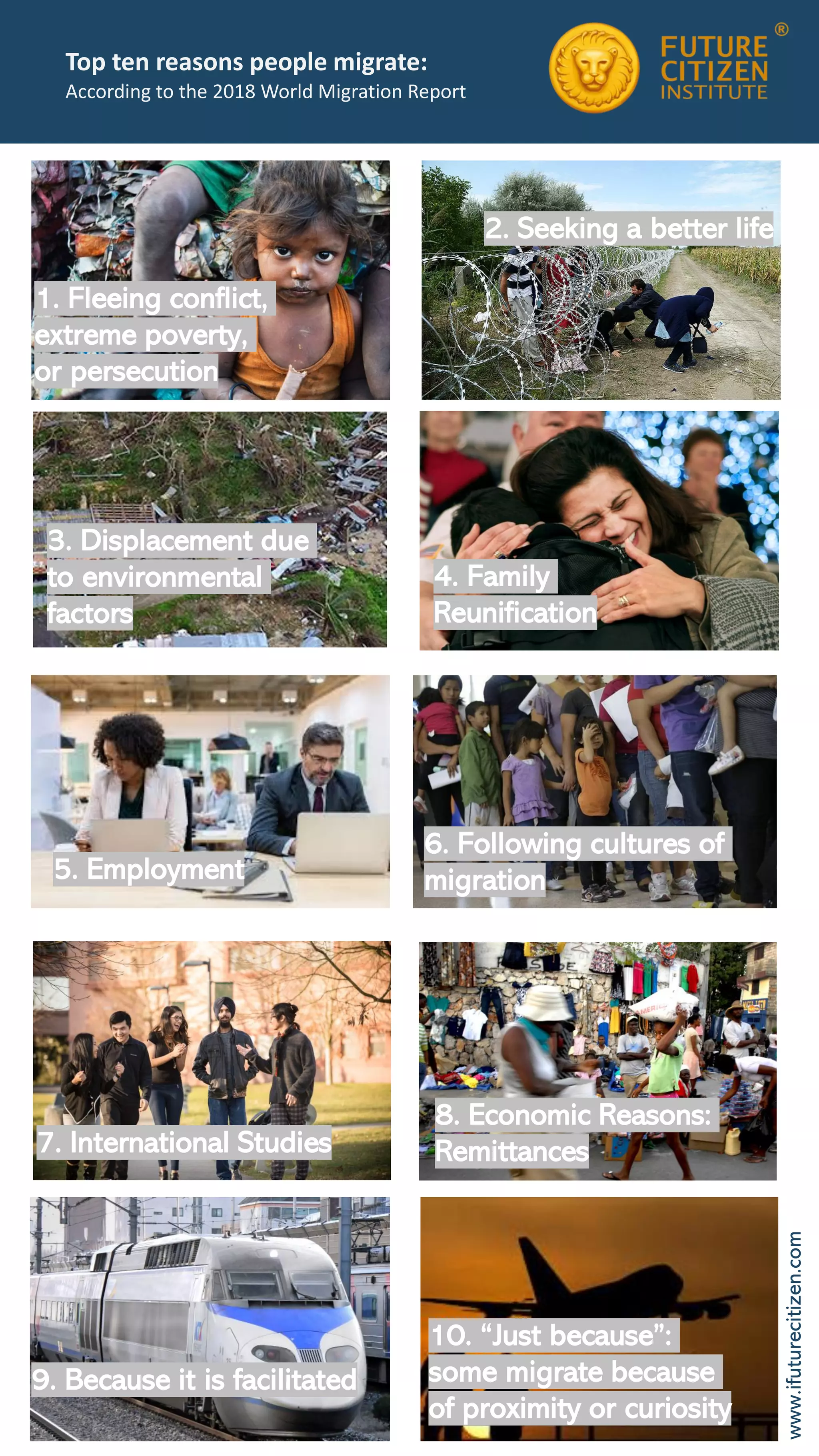 Top ten reasons people migrate | PDF