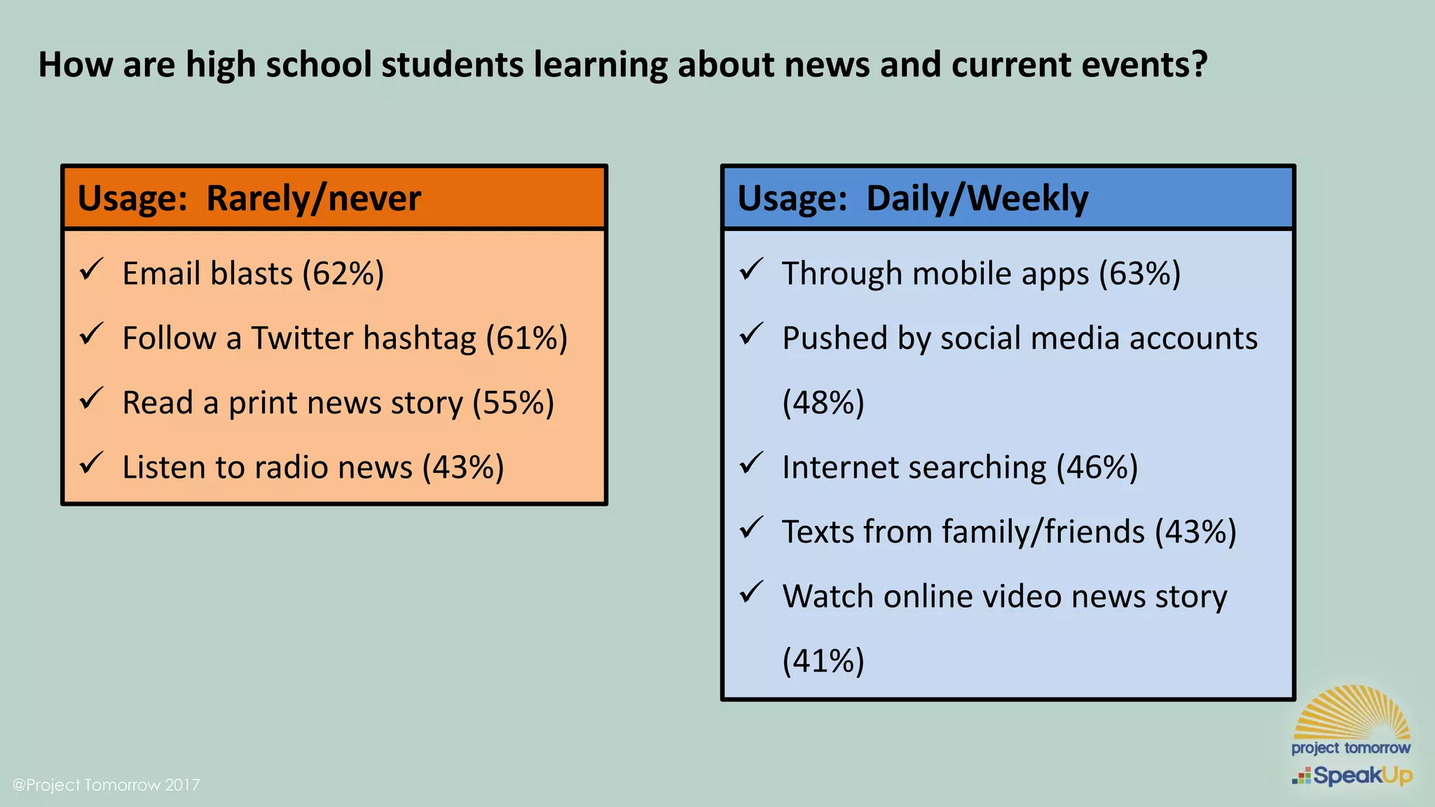 10 Things Everyone Should Know about Today’s Students and Digital ...