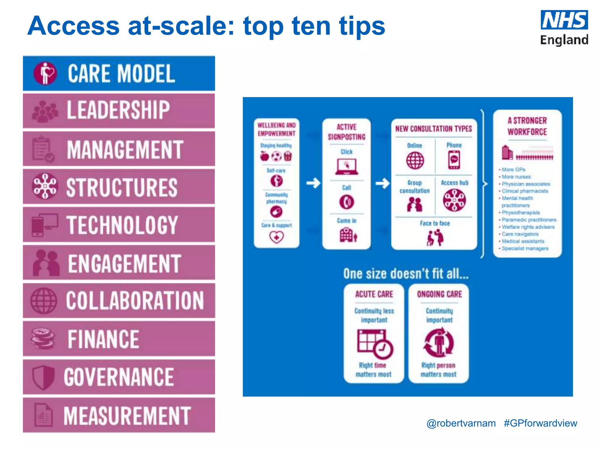 Top ten tips for improving access at scale (brief overview) | PPT