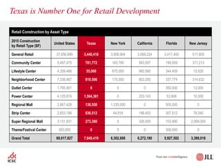 Top Trends in Texas Retail | PPT