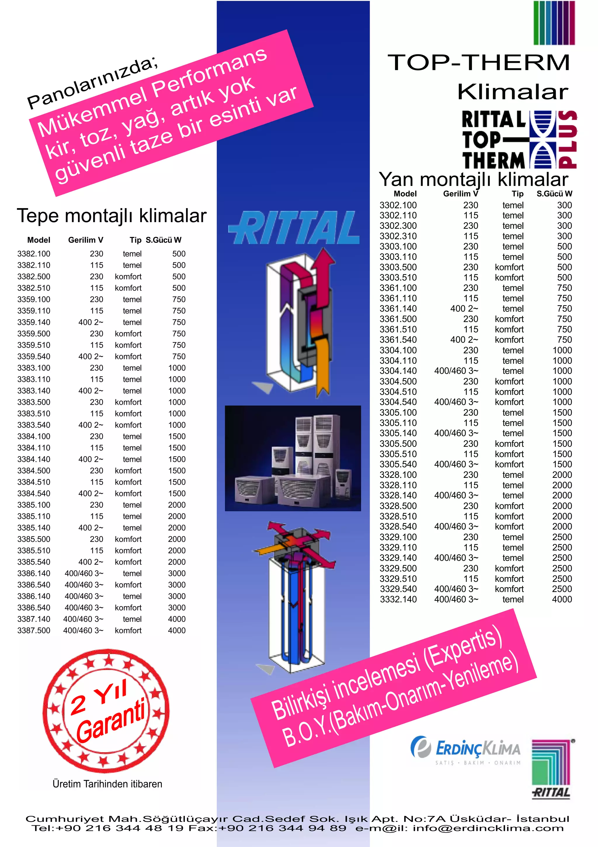 Rittal Top Therm Klima - | PDF