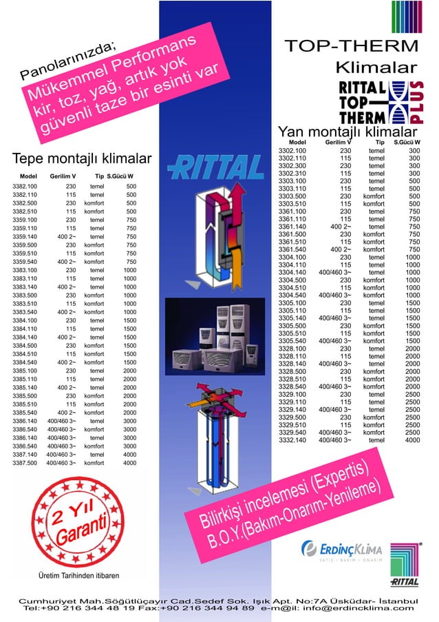 Rittal Top Therm Klima - | PDF