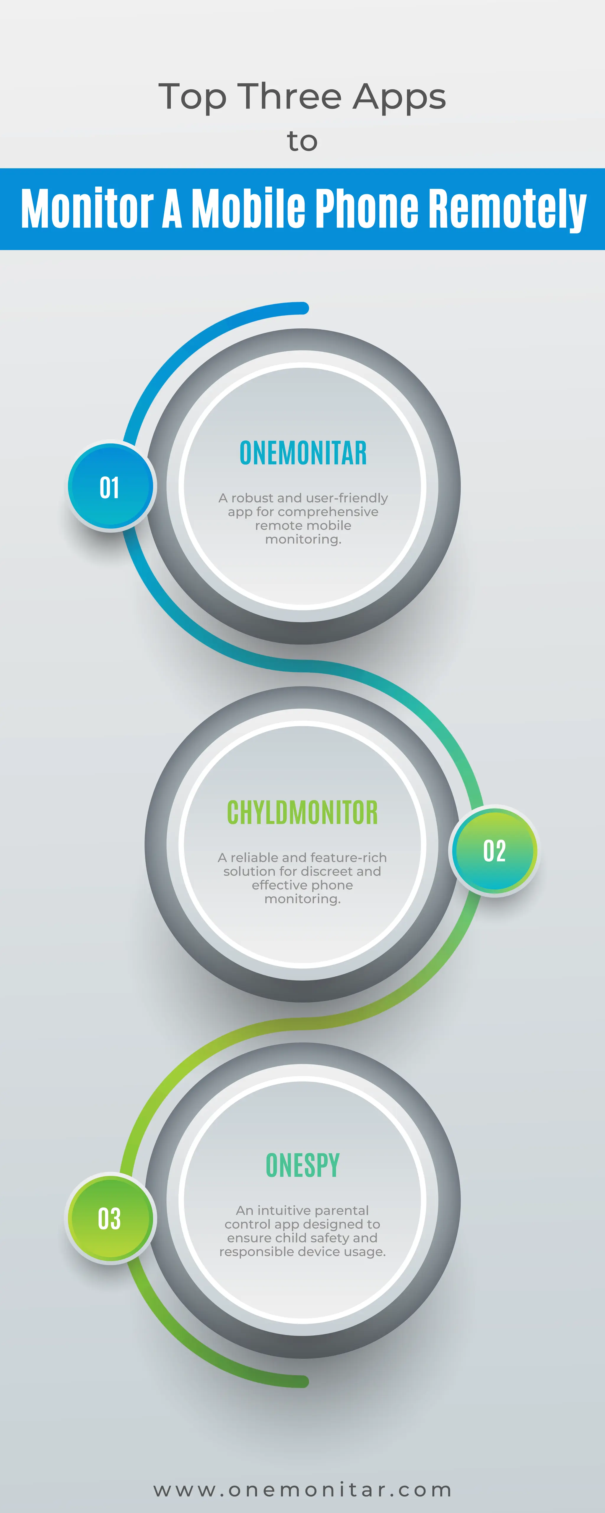 Top three apps to monitor a mobile phone remotely - ONEMONITAR.pdf