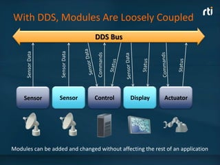 Top Three Reasons to Develop Your Next Distributed Application with DDS ...