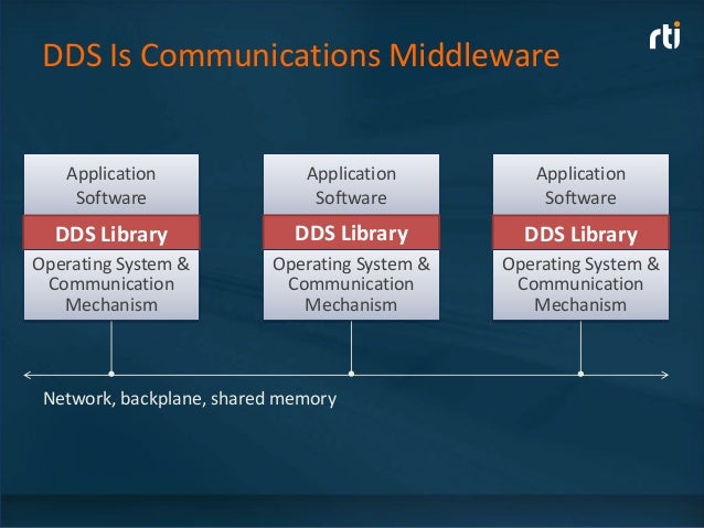 Top Three Reasons to Develop Your Next Distributed Application with D…