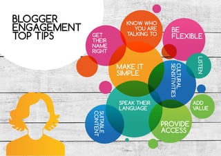 Top tips for blogger engagement | PDF