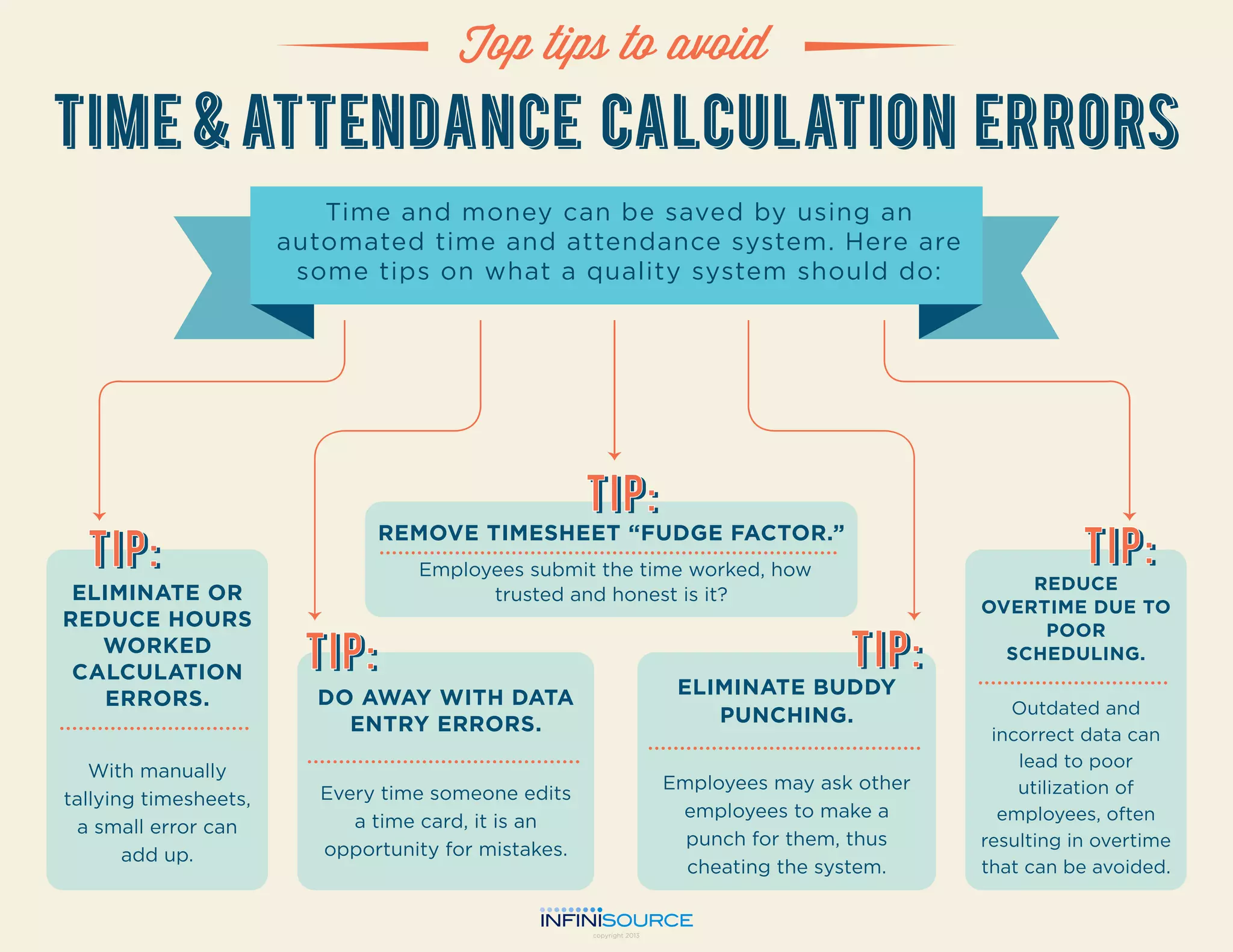 Top Tips to Avoid Time/Attendance Calculation Errors | PPT