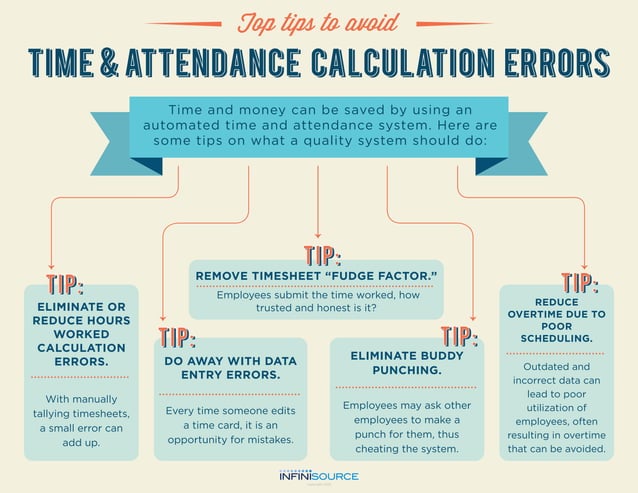 Top Tips to Avoid Time/Attendance Calculation Errors | PPT