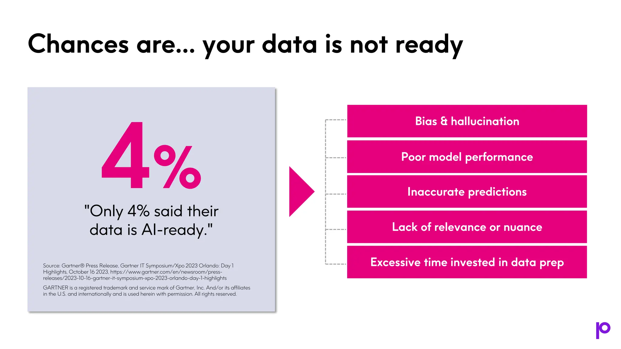 Top Tips to Get Your Data AI-Ready‎ ‎ ‎ ‎ | PPT