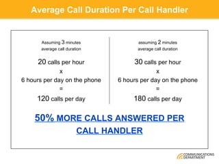 Top tips to improve call handling | PPT
