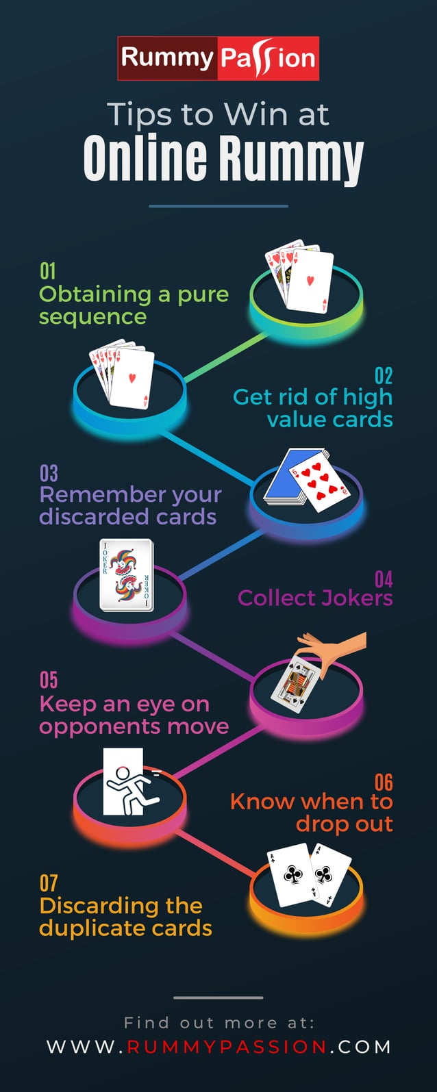 Top Tips to Win at Online Rummy | PDF