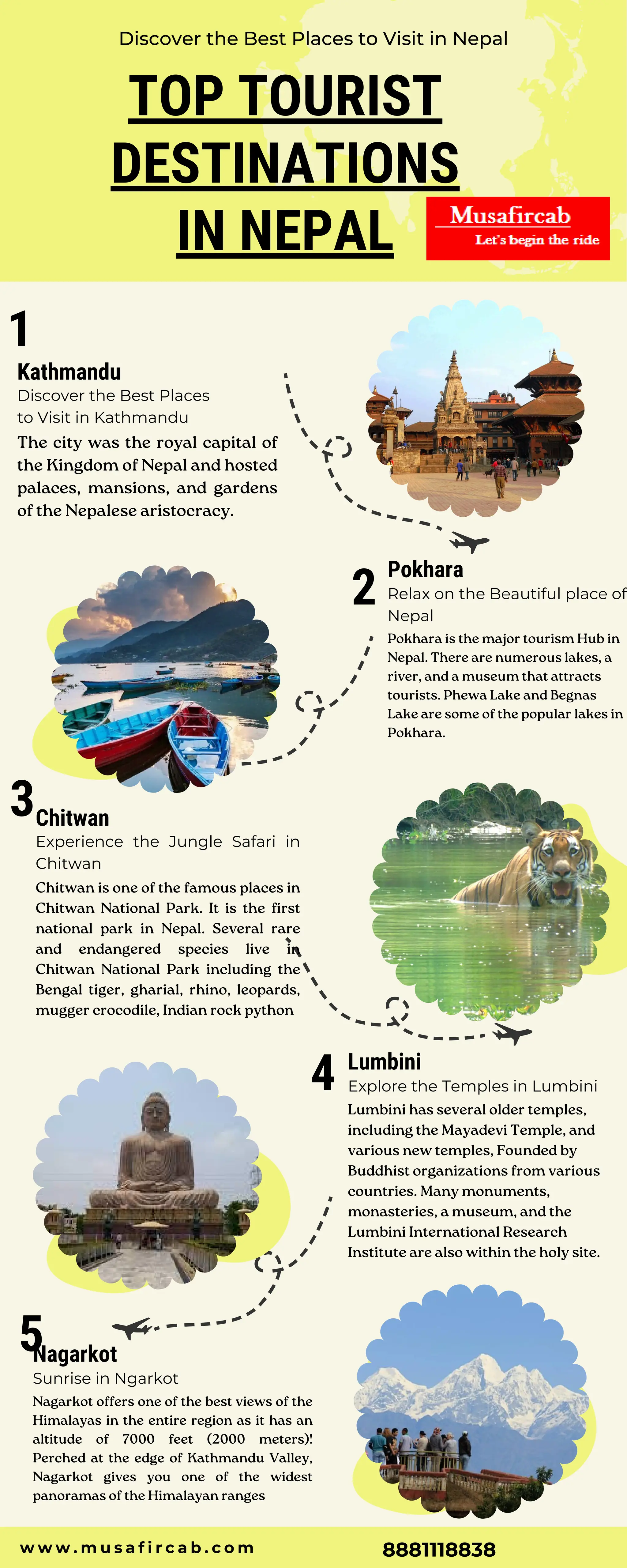 The top Most Tourist Destinations in Nepal | PDF