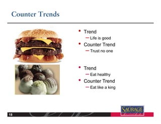 Mega Trends & Counter Trends | PPT