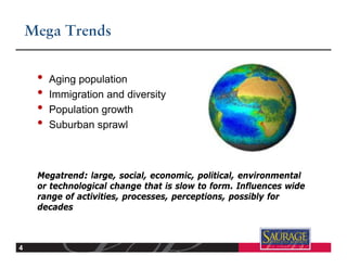 Mega Trends & Counter Trends | PPT