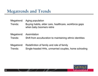 Mega Trends & Counter Trends | PPT