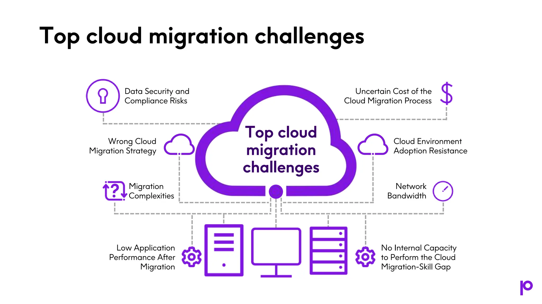 Navigating Cloud Trends in 2024 Webinar Deck | PPTX