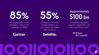 Navigating Cloud Trends in 2024 Webinar Deck | PPTX