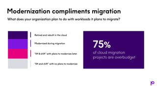 Navigating Cloud Trends in 2024 Webinar Deck | PPTX