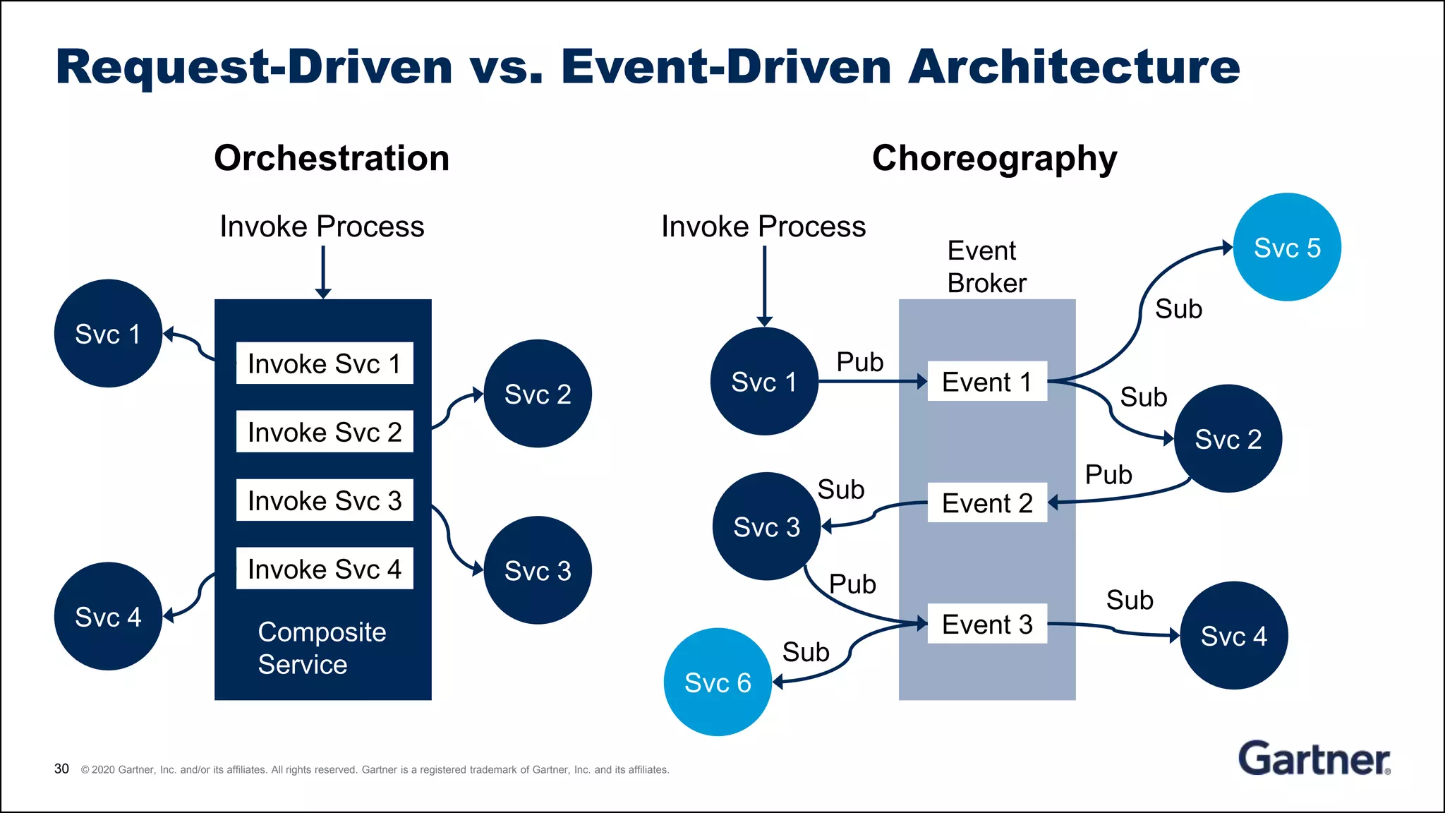 Top Trends in Application Architecture That Enable.pdf