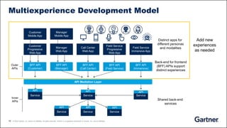 Top Trends in Application Architecture That Enable.pdf