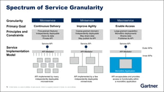 Top Trends in Application Architecture That Enable.pdf