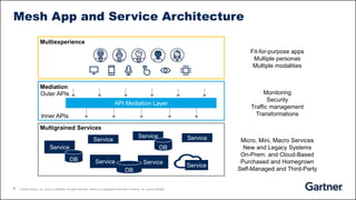 Top Trends in Application Architecture That Enable.pdf