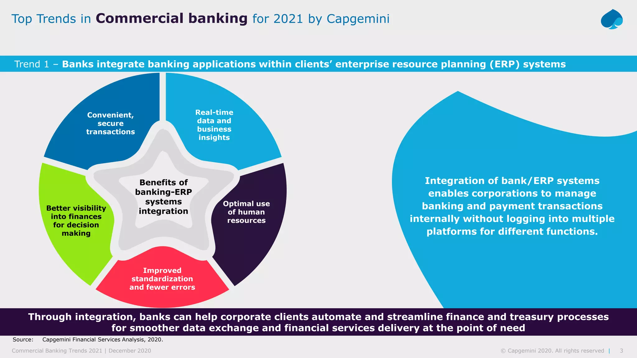 Top Trends in Commercial Banking: 2021 | PPT | Free Download