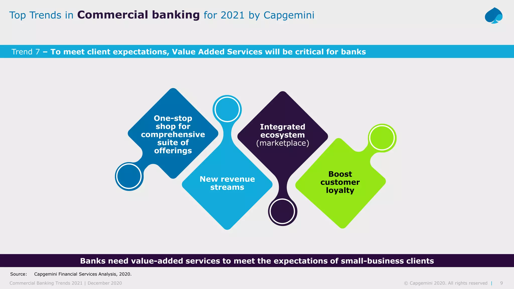 Top Trends in Commercial Banking: 2021 | PPT