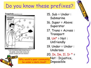 Top Twenty Prefixes | PPT