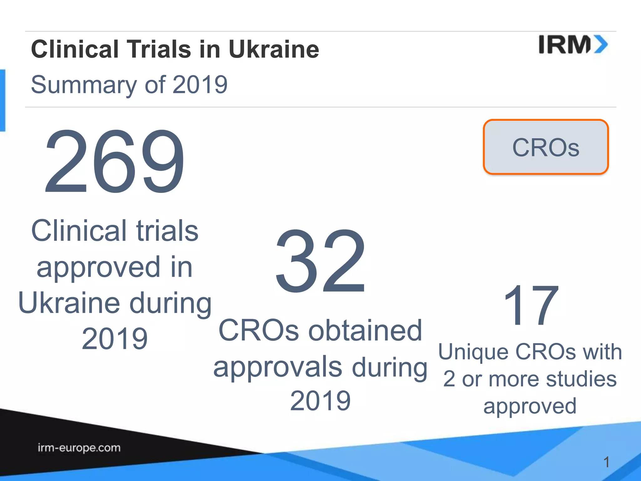 CRO statistics in Ukraine 2019 | PPT