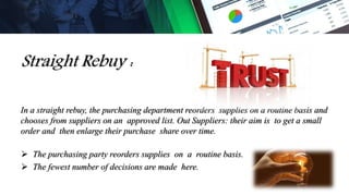 Major types of buying situations | PPTX