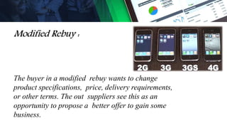 Major types of buying situations | PPTX